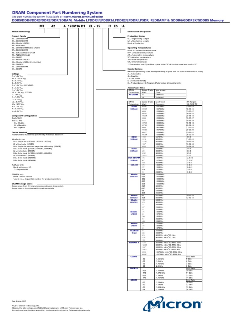 DRAM Component Part Numbering System: MT 42 A 128M16 D1 KL - 25 IT ES:A ...