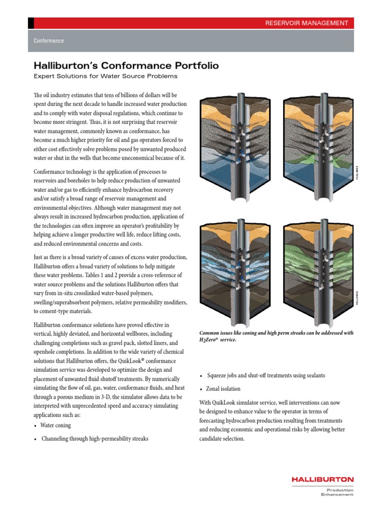 Halliburton's Conformance Portfolio: Expert Solutions For Water Source ...