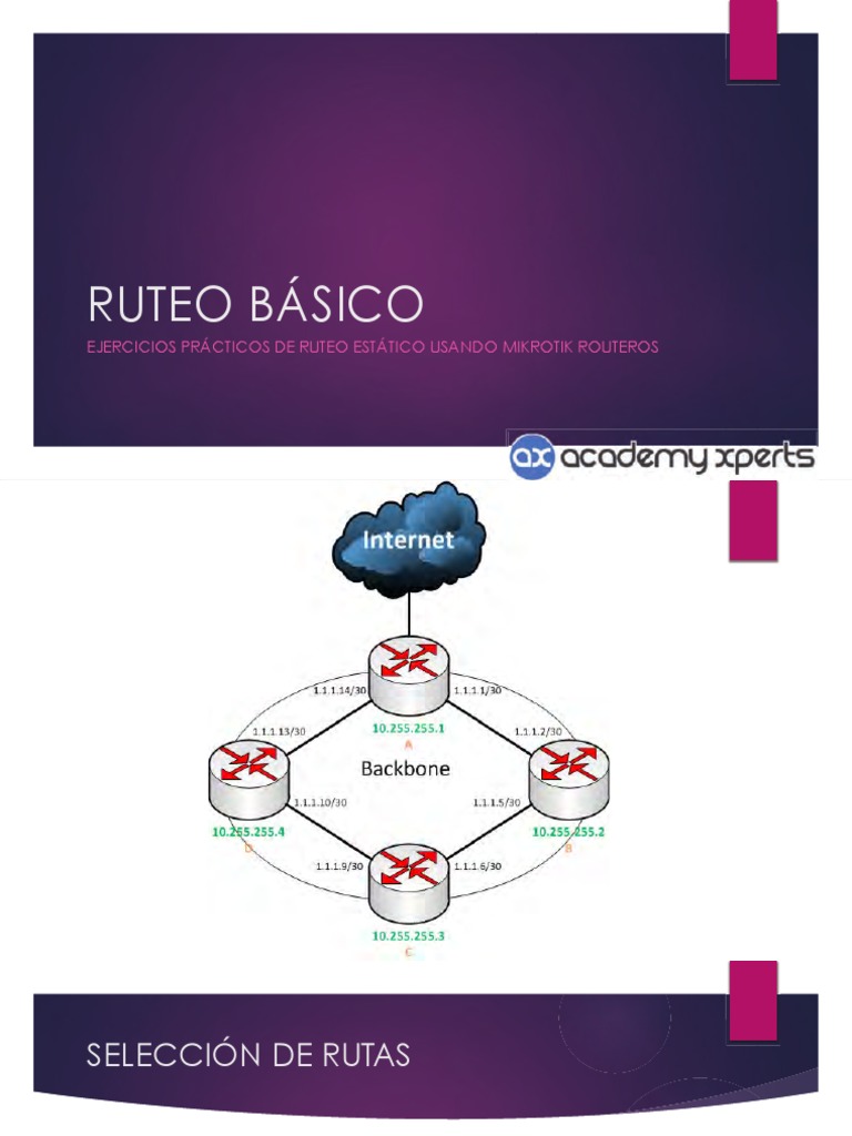108wa Ruteo Estatico Ejercicios. Mikrotik Routeros Academy Xperts LR ...