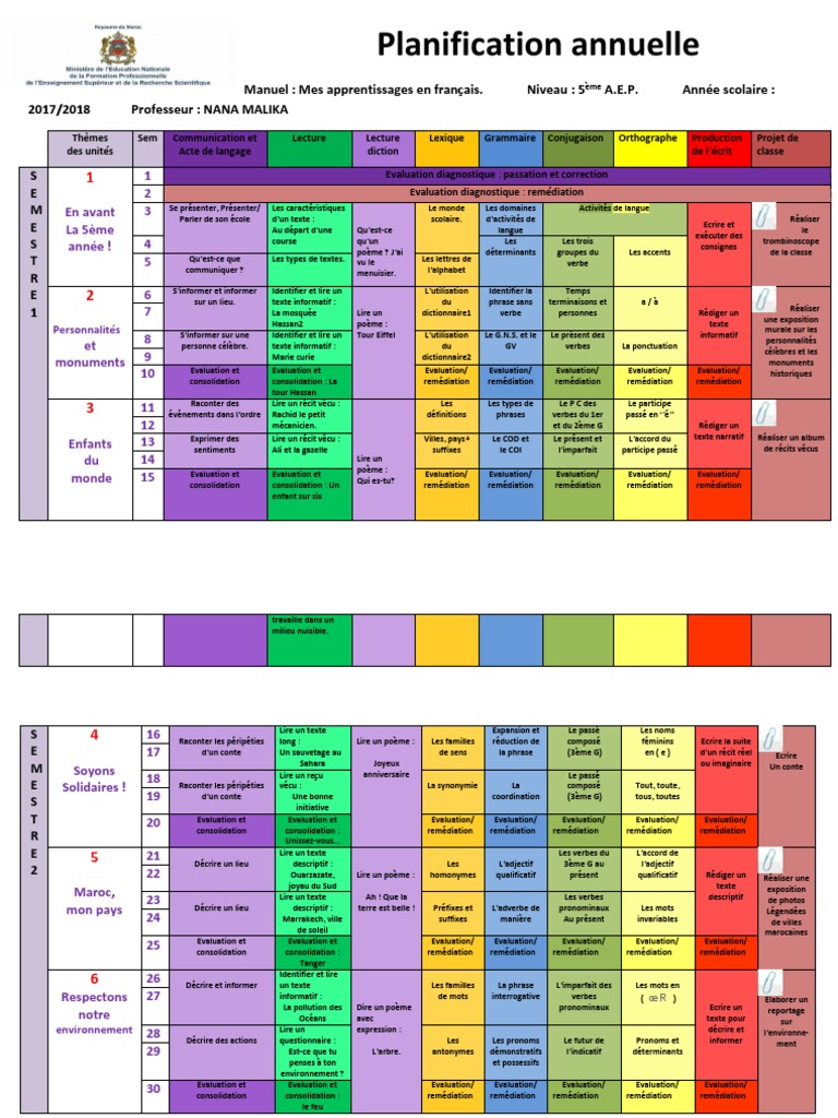 Planification Annuelle 5ème AEP en Couleur | Verbe | Phrase
