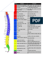 Screendem P KIrwan Spondyloarthropathy | PDF