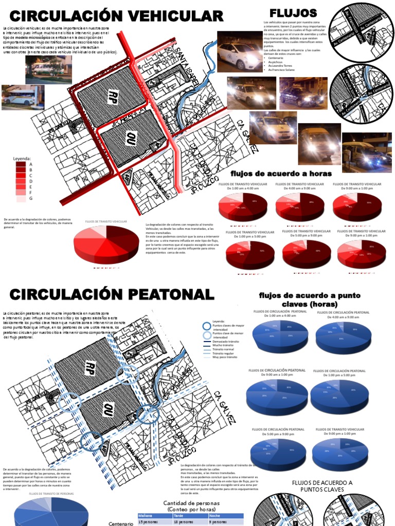 Trabajo Urba Muy Importante | PDF | Peatonal | Naturaleza