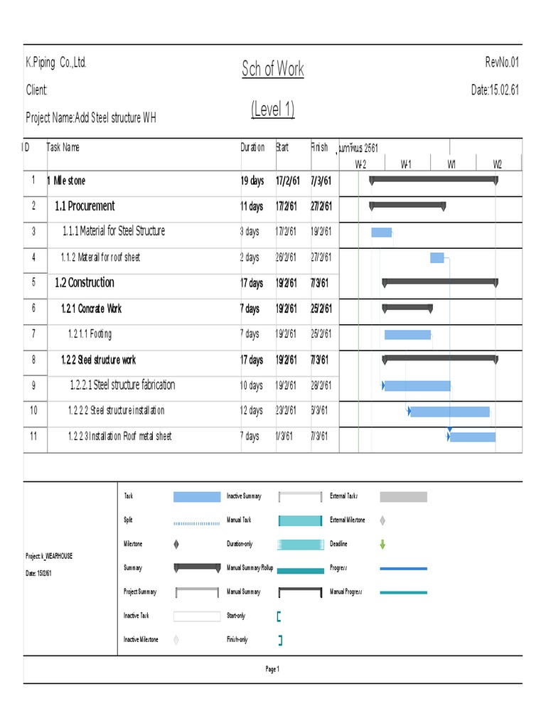 Project Schedule and Milestones for Adding a Steel Structure to a ...