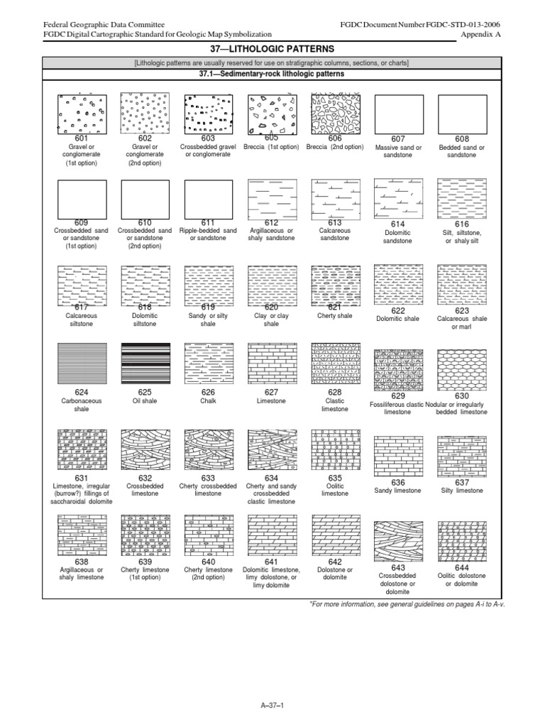 37 - Lithologic Patterns: (Lithologic Patterns Are Usually Reserved For ...