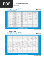 Tabel RDA PD Anak | PDF