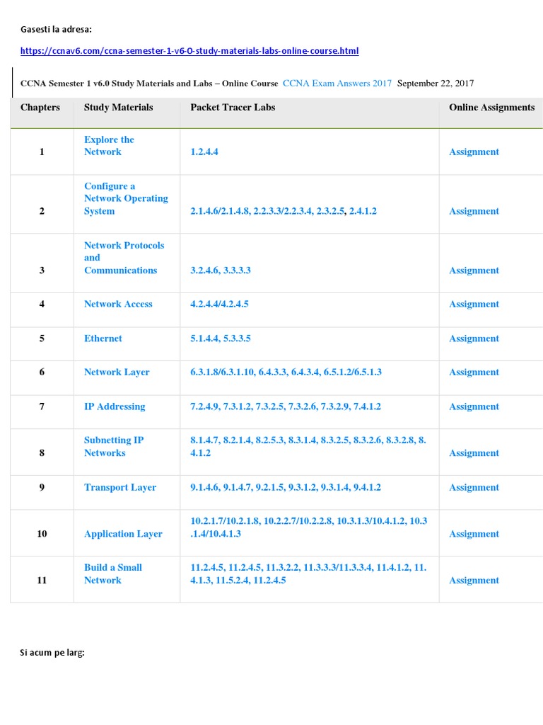Chapters Study Materials Packet Tracer Labs Online Assignments | PDF | Command Line Interface ...