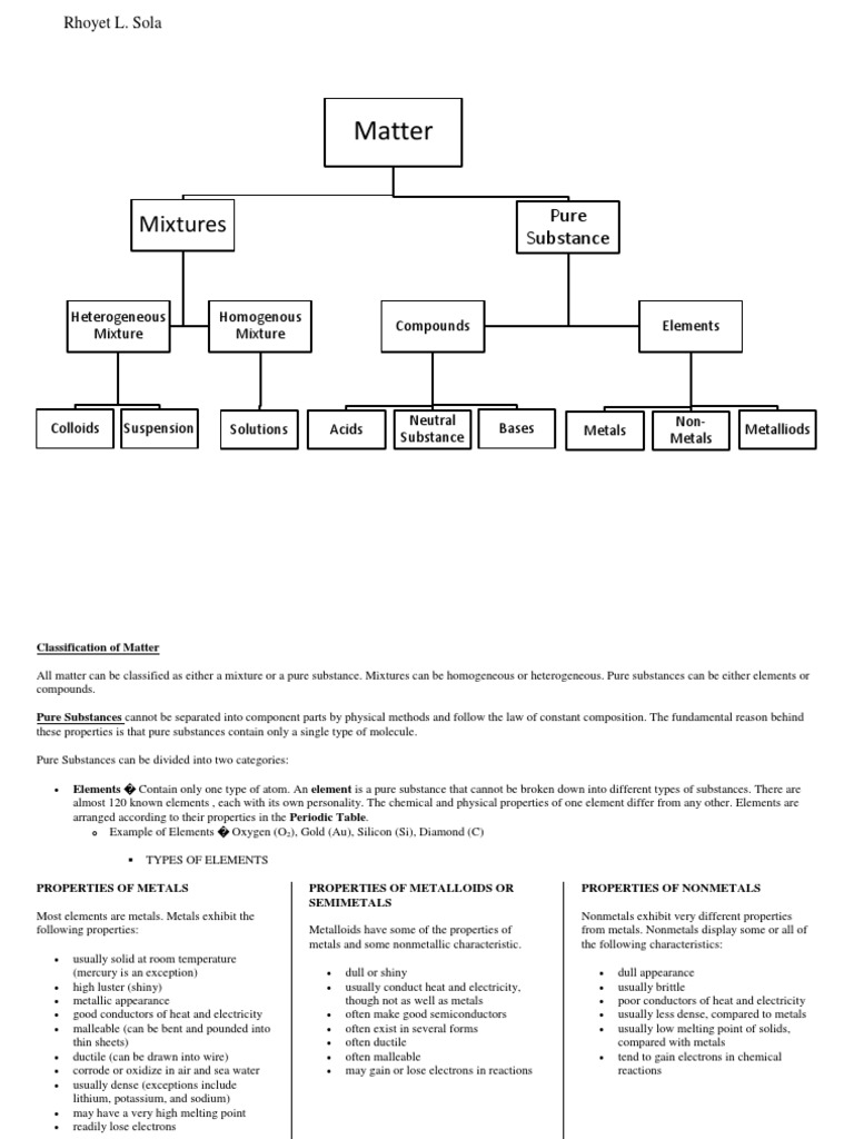 Classification of Matter Explained | PDF | Chemical Substances | Metals