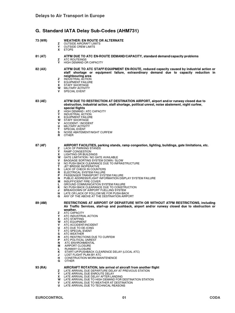 Iata Delay Sub Code List Ahm731 Air Traffic Control Airport Free 30 Day Trial Scribd 