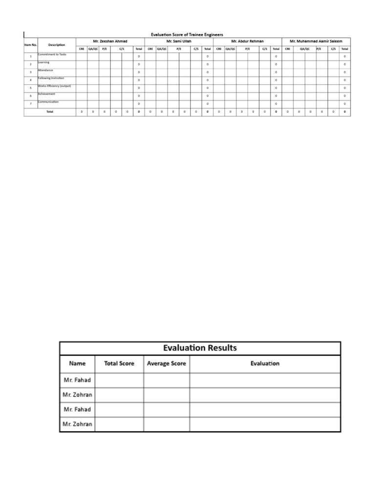 Performance Evaluation Sheet | PDF | Business