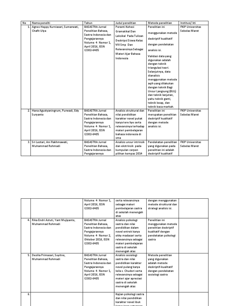 Matriks Jurnal | PDF