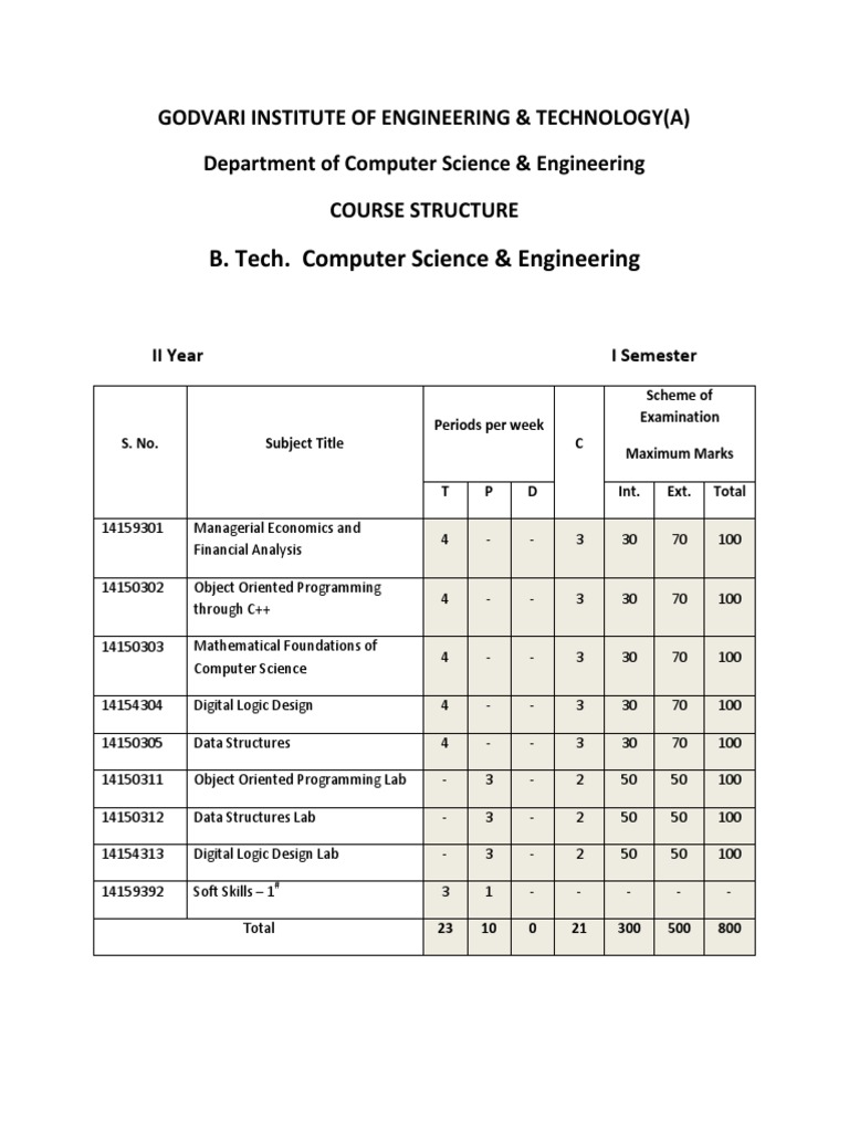2nd Year Cse Pdf Constructor Object Oriented Programming
