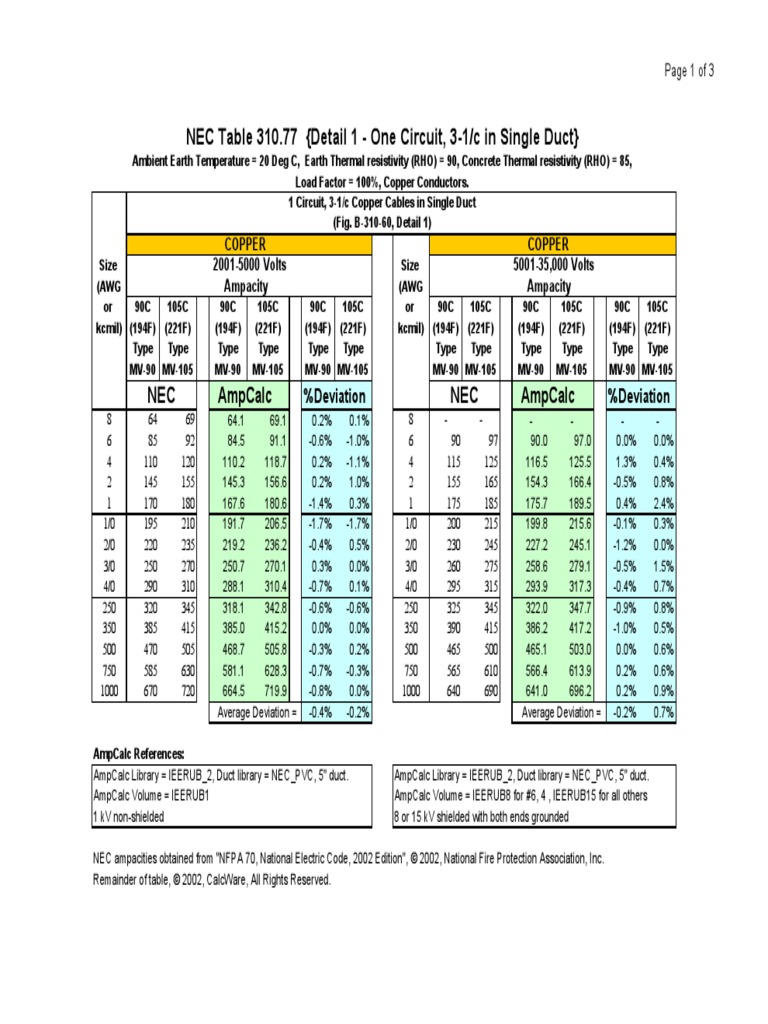 Nec 310-77 | PDF | Electrical Conductor | Electric Power