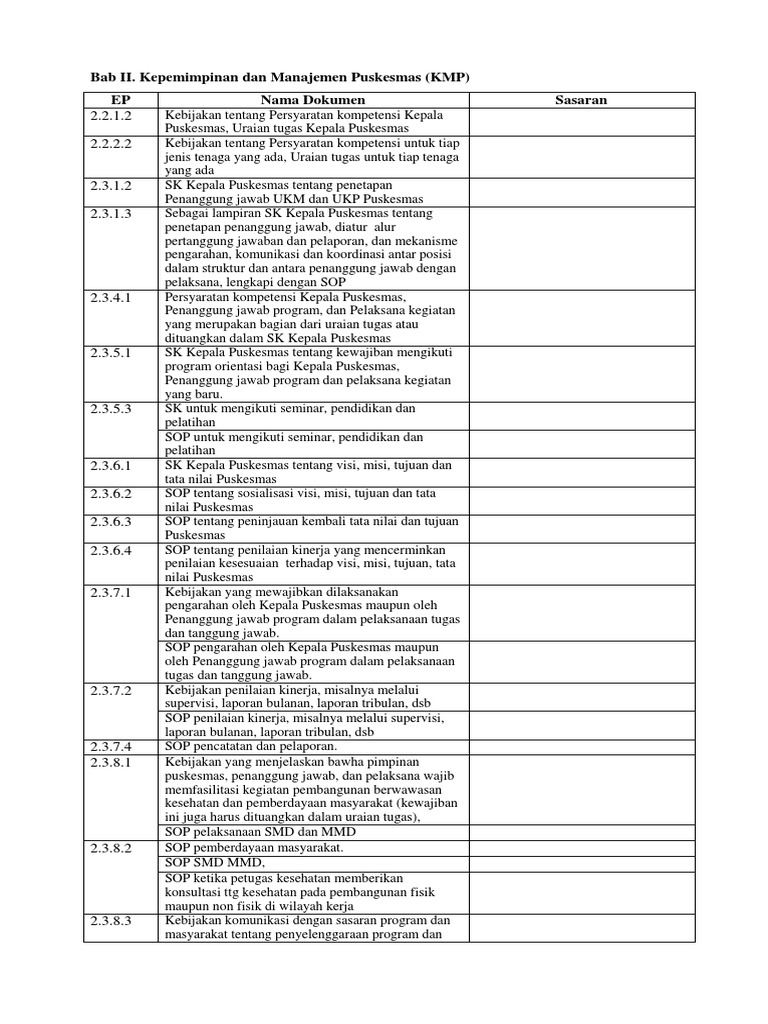 Daftar SK Dan SOP Bab II | PDF