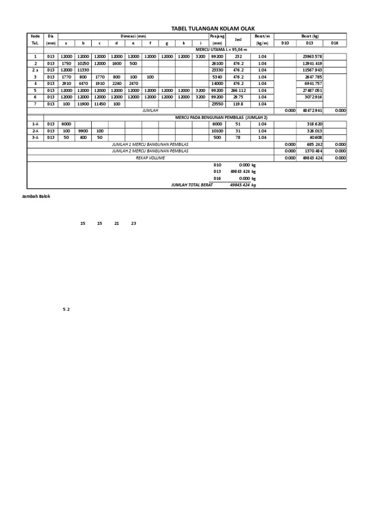 Tabel Tulangan Kolam Olak: Mercu Utama L 95,04 M | PDF