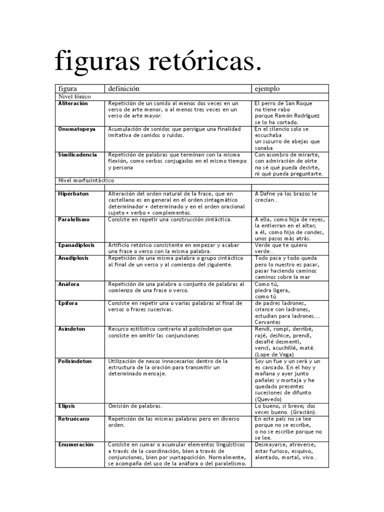 Figuras Retóricas y Ejemplos Claros | PDF | Metáfora | Filología