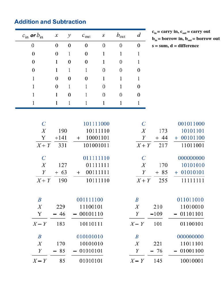 An In-depth Explanation Of Binary Addition And Overflow With 