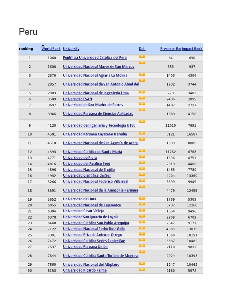 Ranking Universidades Peru | PDF | Perú | Universidad