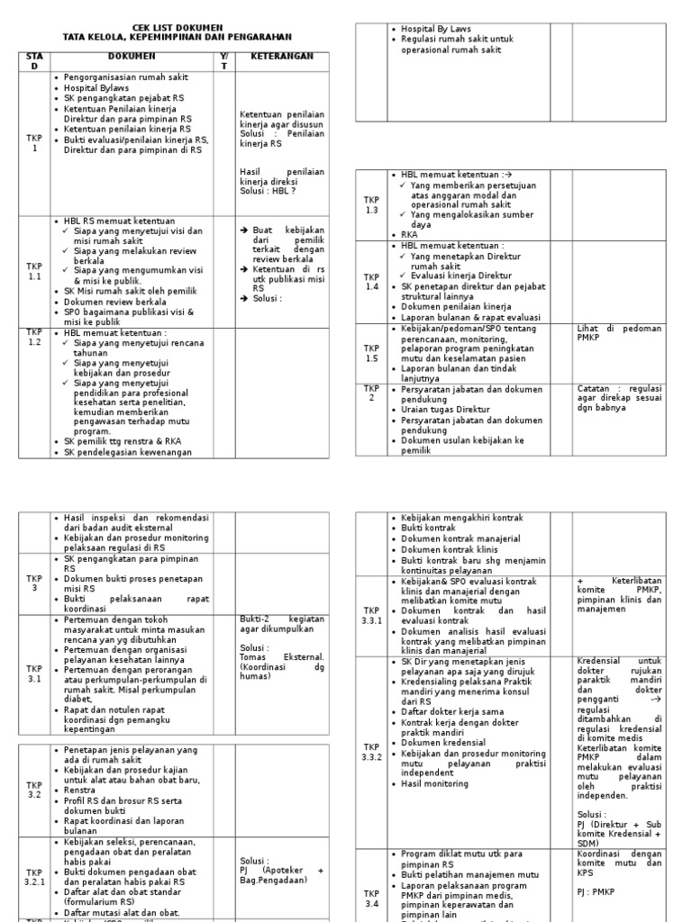 Cek List Dokumen Tkrs
