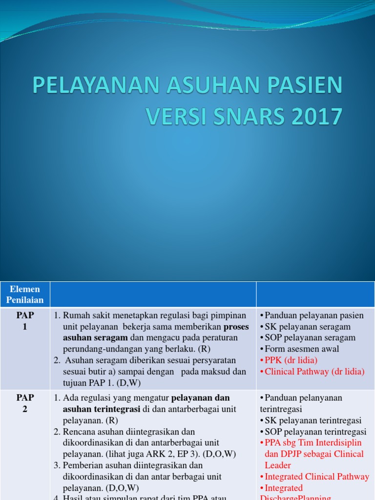 Pelayanan Pasien | PDF