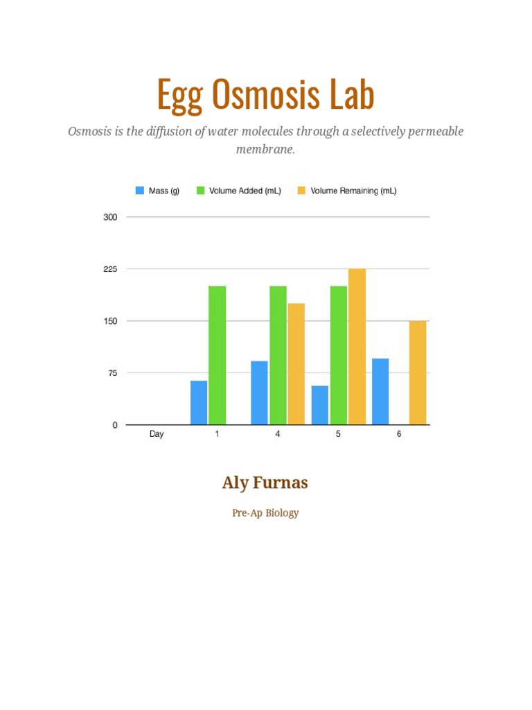 Egg Osmosis Lab | PDF | Osmosis | Liquids