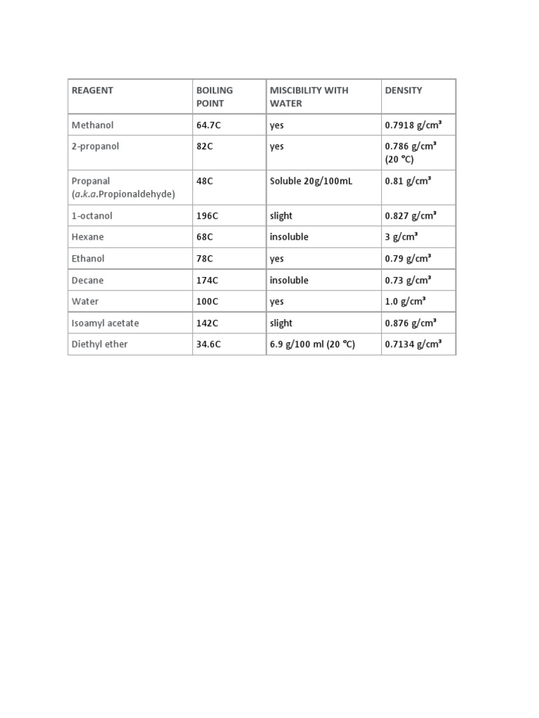 Reagent Table | PDF | Justice | Crime & Violence