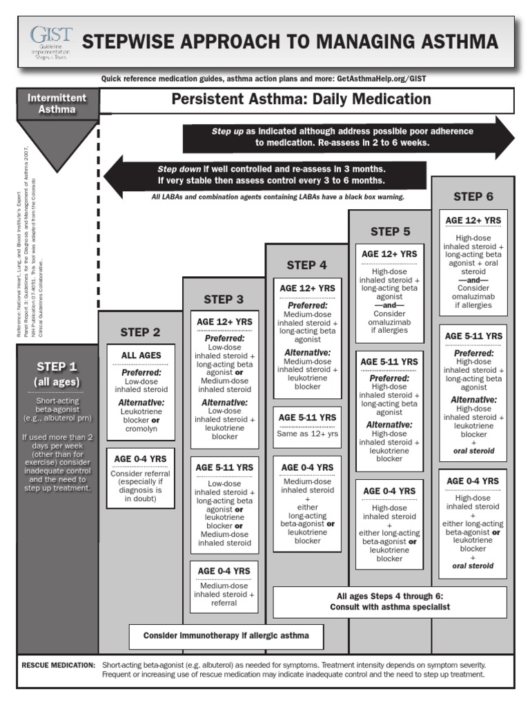 Stepwise Asthma Management Guide | PDF | Corticosteroid | Asthma