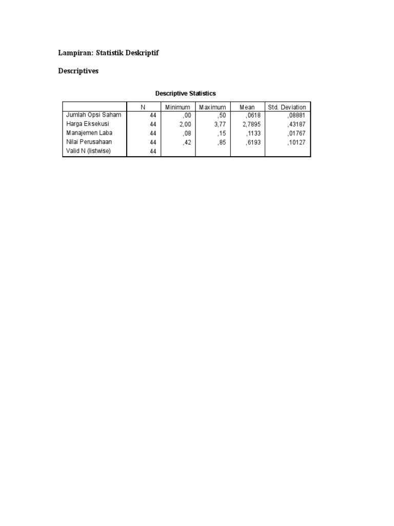 Lampiran: Statistik Deskriptif Descriptives: Descriptive Statistics | Download Free PDF | Errors ...