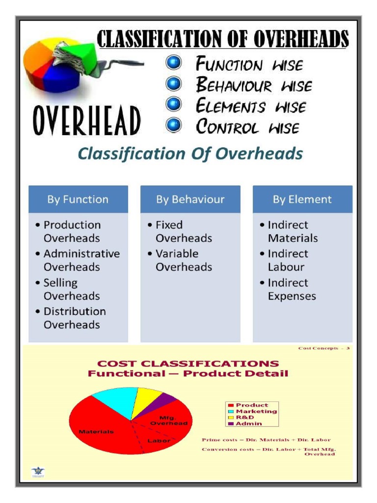 Classification of Overheads | PDF