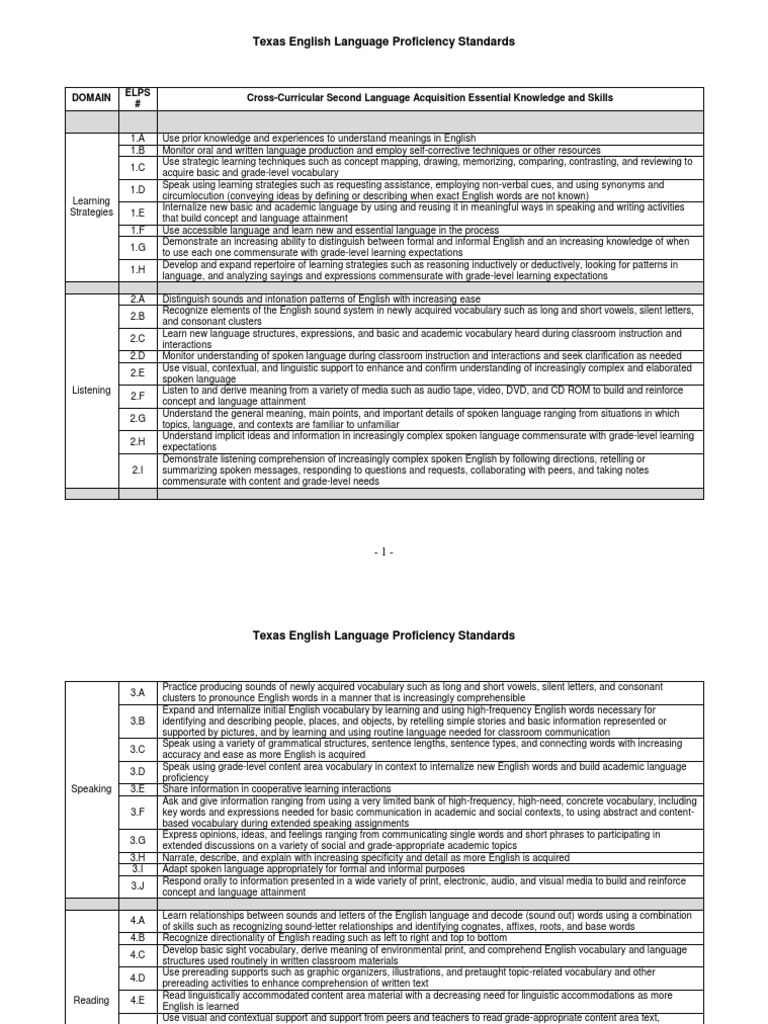 ELPS Cheat Sheet | Download Free PDF | English Language | Reading ...