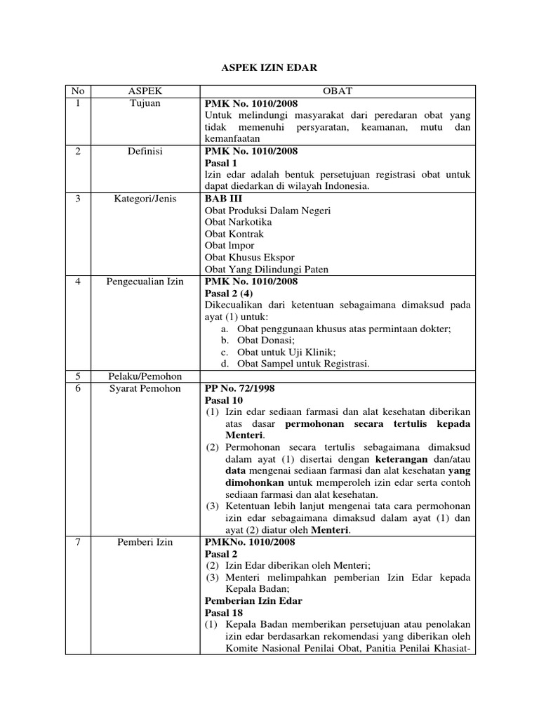 Aspek Izin Edar | PDF