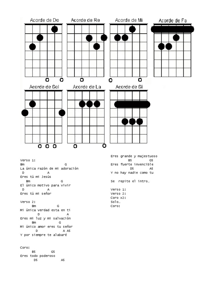 Acordes De Guitarra Poderosos Acorde Cristianos Para... Acorde