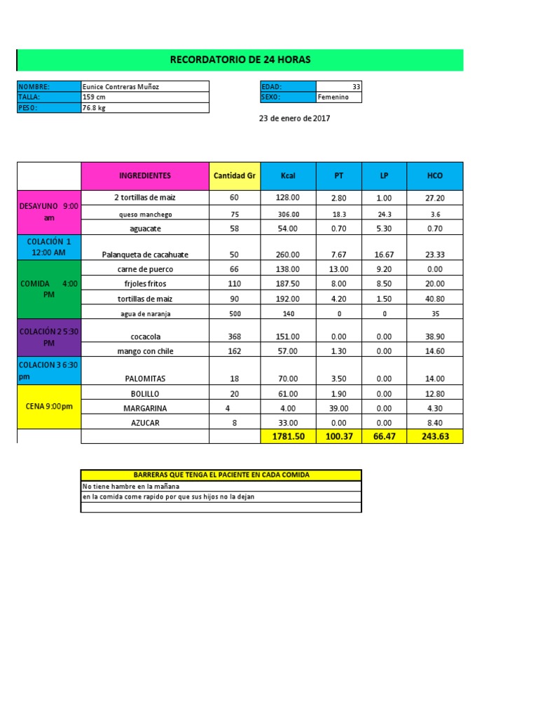 Formulas Get y Geb | PDF | Cocina | Alimentos