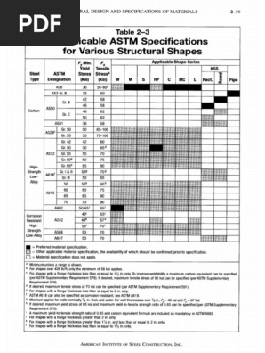 Structural Steel Specifications To AISC Standards Design, 60% OFF