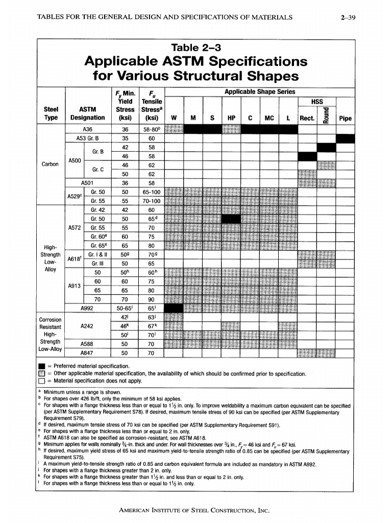 AISC - Steel ASTM Specification Various Structural Shapes | PDF AISC - Steel ASTM Specification Various Structural Shapes | PDF