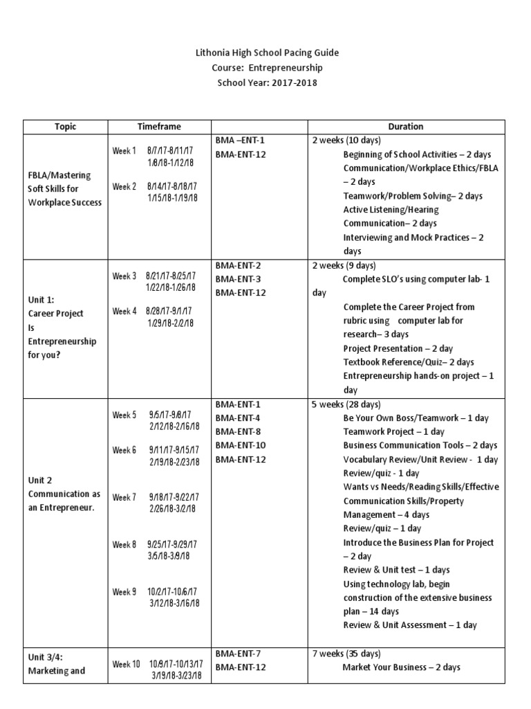 Entrepreneurship Pacing Guide | PDF | Business | Marketing