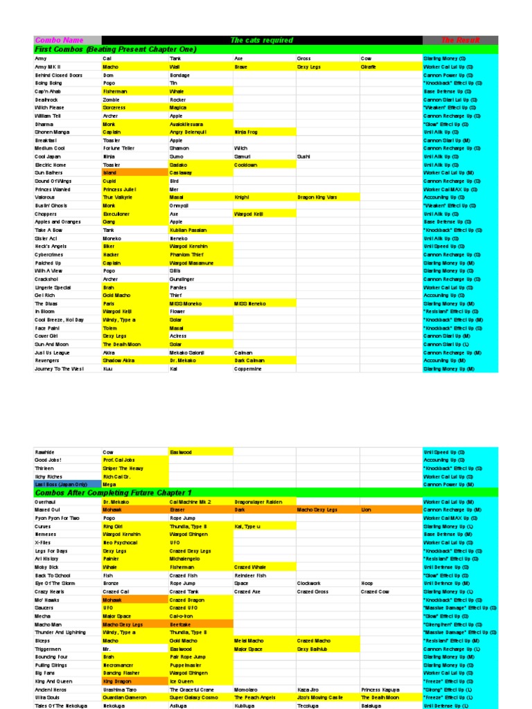 Battle Cats Cat Combos - Sheet1 | PDF