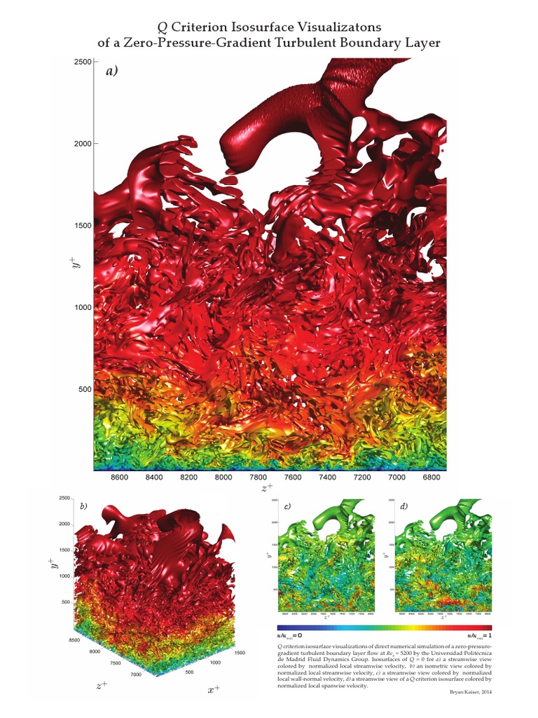 Of A Zero-Pressure-Gradient Turbulent Boundary Layer: Q Criterion ...