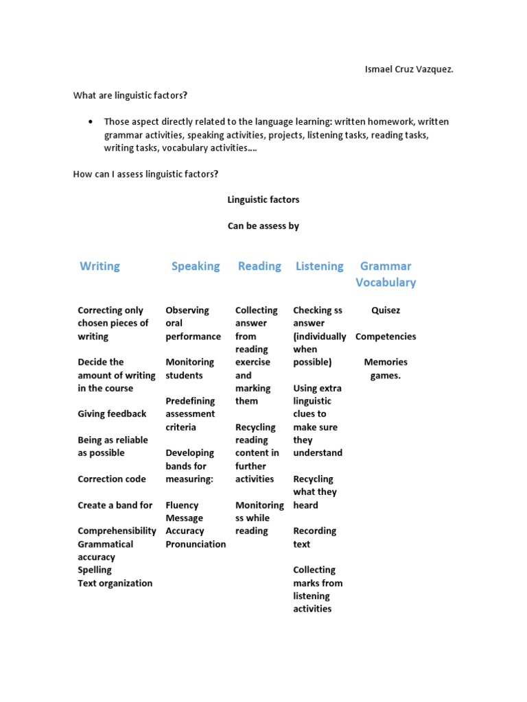 What Are Linguistic Factors | PDF | Educational Assessment | Linguistics