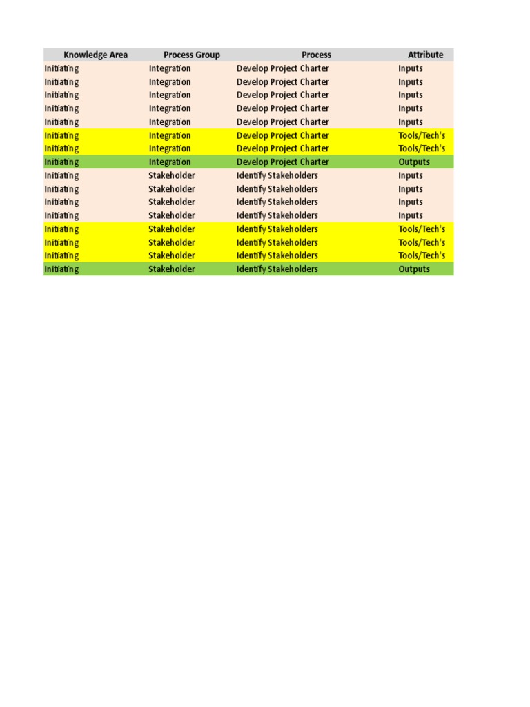 Itto 5thed | PDF | Project Management | Procurement