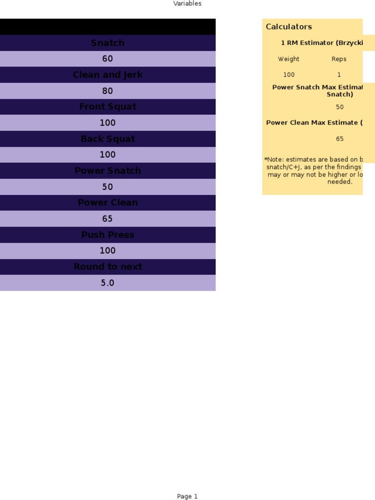 Maximum Lifts: Snatch | PDF | Athletic Sports | Sports