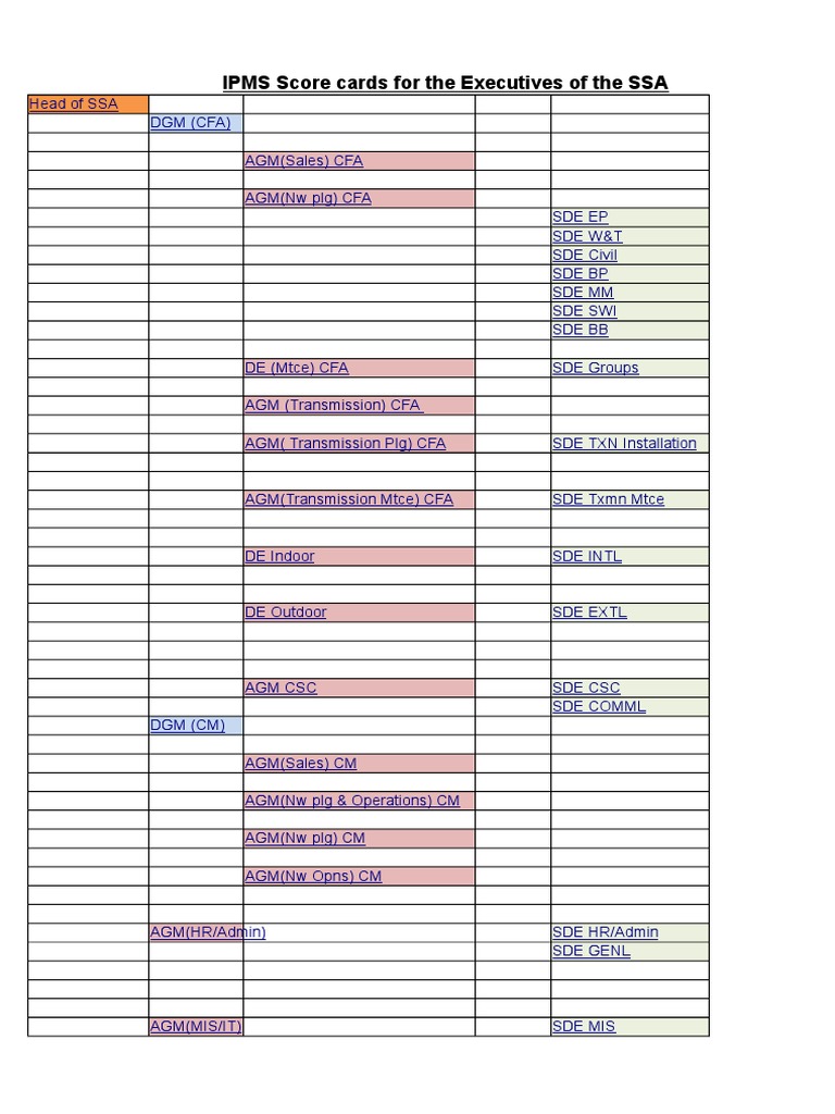 IPMS Scorecards for SSA Executives | PDF | Budget | Telecommunications