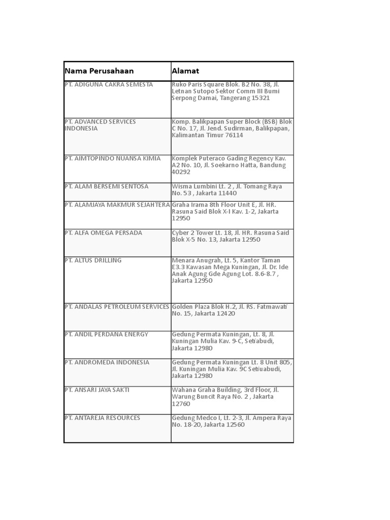 Prospect Oil and Gas | PDF