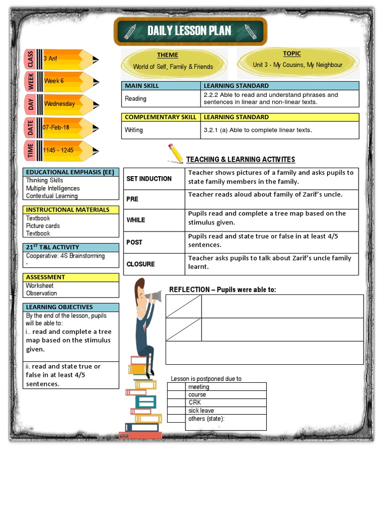 Daily Lesson Plan: Theme Topic | PDF | Lesson Plan | Behaviorism