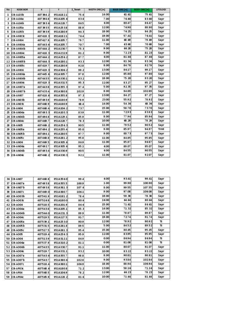 Data Drilling Processing Pdf