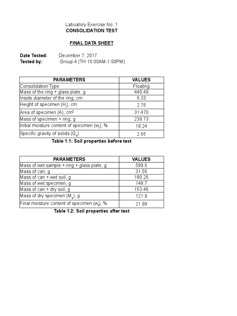 Consolidation Test Final Data Sheet Date Tested: Tested by | PDF ...
