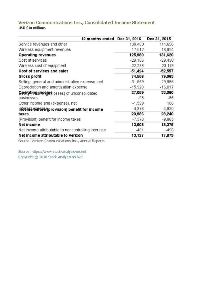 Verizon Communications Inc., Consolidated Income Statement | PDF ...