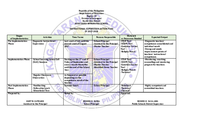 instructional-supervision-action-plan-teachers-education-theory