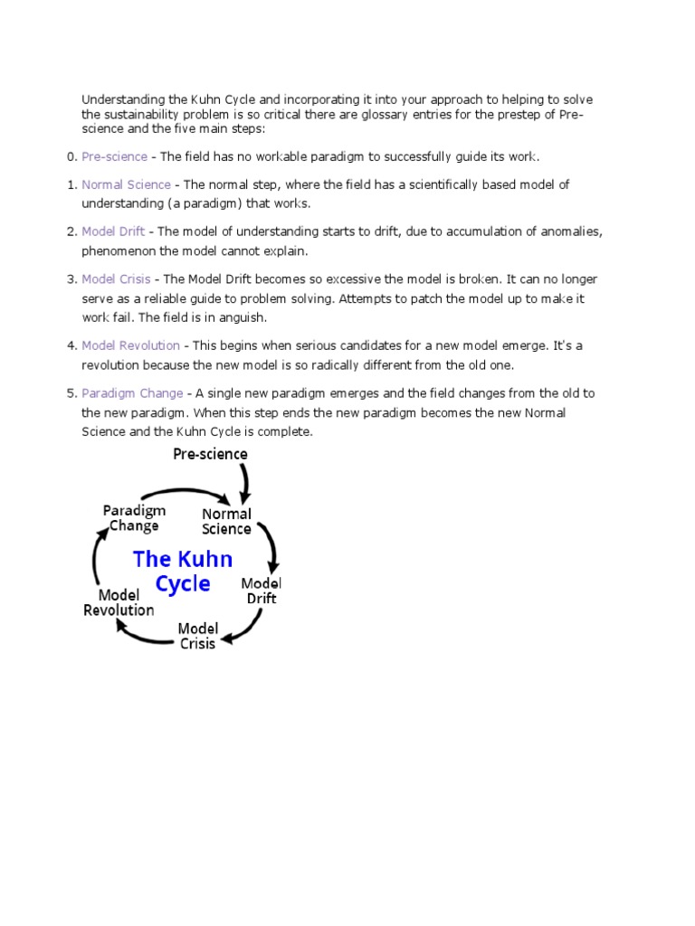 Kuhn Cycle | PDF