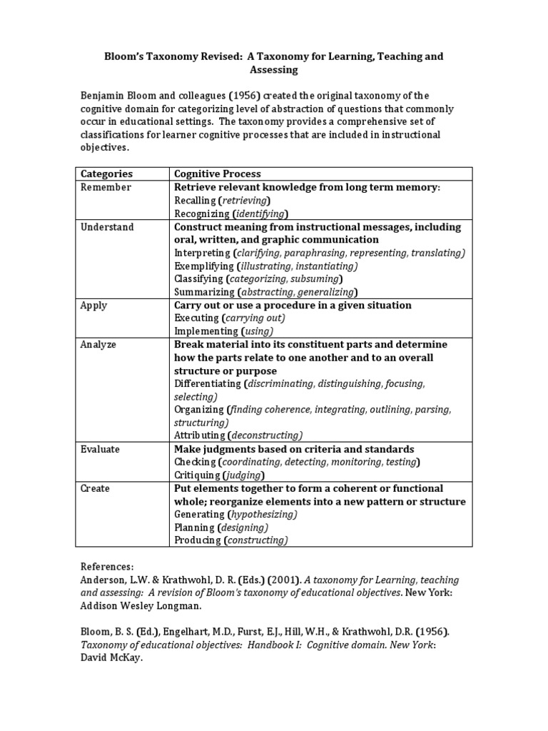 Blooms Taxonomy Revised | PDF | Change | Cognitive Science