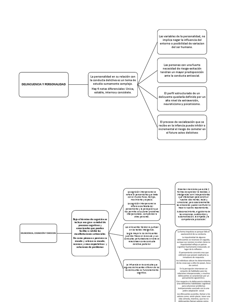 Mapa Conceptual Corregido | PDF | Comportamiento | Aprendizaje